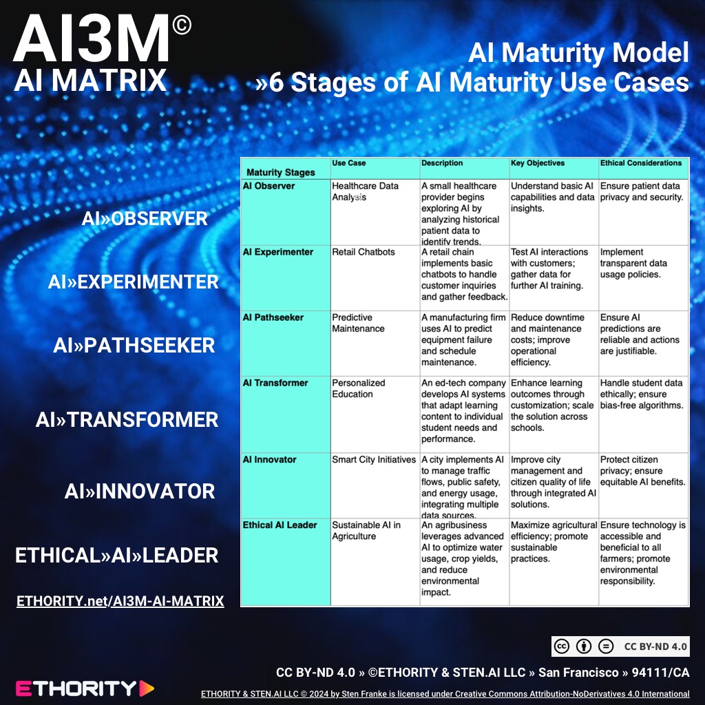 TrustAI Frameworks » AI Readiness Check (AIRC) | ETHORITY